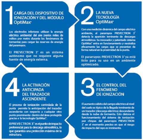 PREVECTRON 3 | DIASPRO